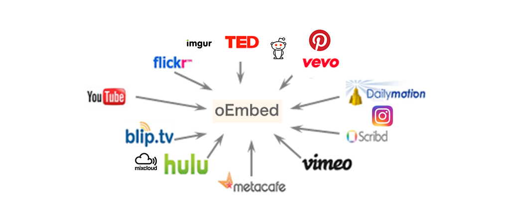 ទាញយកទិន្នន័យផ្សេងៗ តាមរយៈ oEmbed