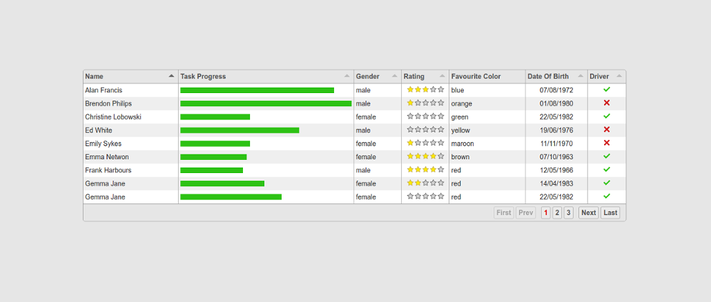 បង្ហាញទិន្នន័យ ក្នុងតារាង ជាមួូយនឹង Tabulator