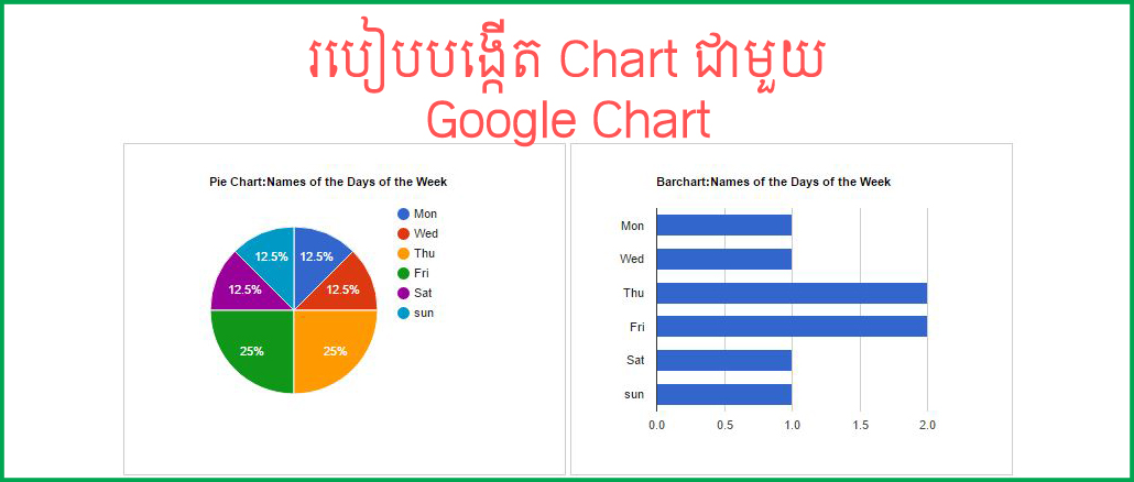 របៀបបង្កើត Chart ជាមួយ Google Chart