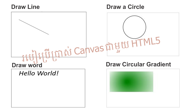 របៀបប្រើប្រាស់ Canvas នៅក្នុង HTML5