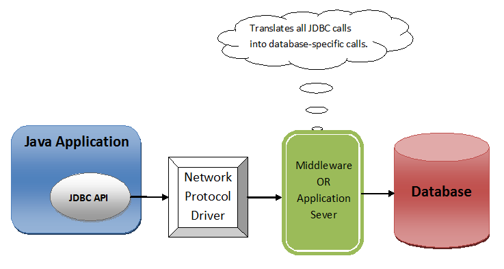 ស្វែងយល់ពី JDBC Driver